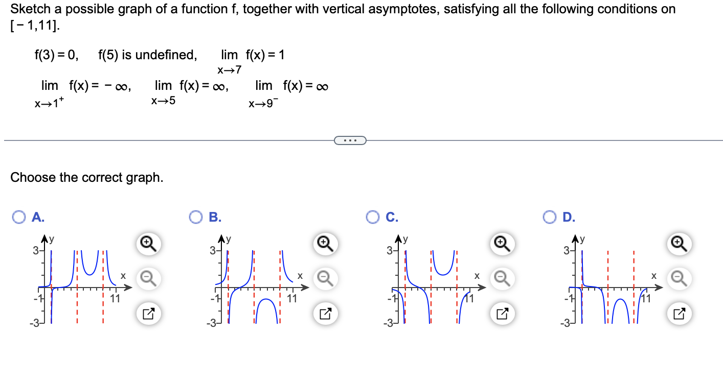 Solved Sketch a possible graph of a function f, together | Chegg.com