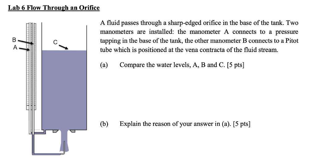 Solved Lab 6 Flow Through an Orifice A fluid passes through | Chegg.com