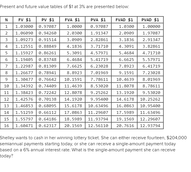 Solved Present and future value tables of $1 at 3% are | Chegg.com