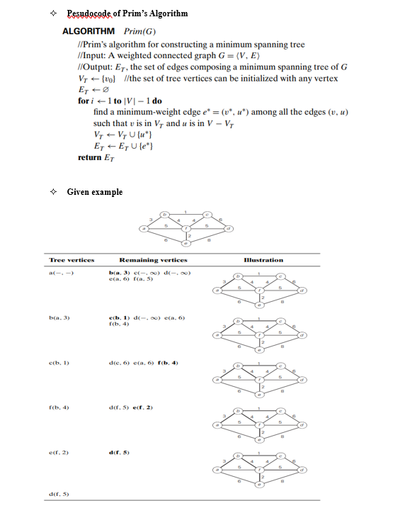 Solved create a source code for this algorithm, using JAVA | Chegg.com