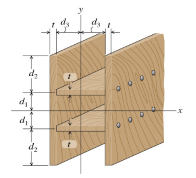 Solved Part A - ﻿Moment of Inertia of a Composite Beam about | Chegg.com