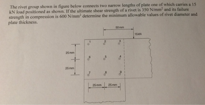 Solved The rivet group shown in figure below connects two | Chegg.com