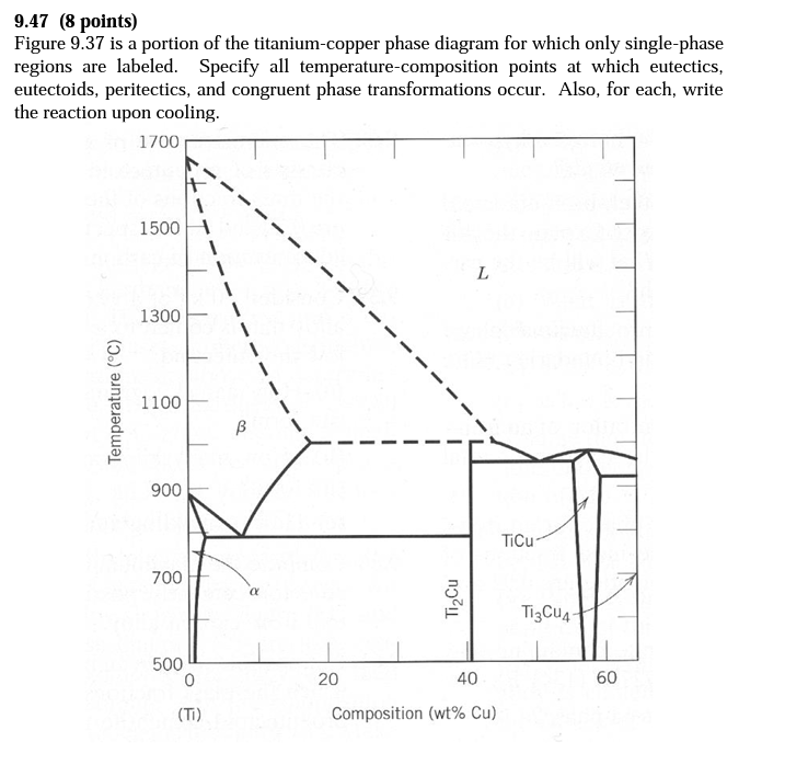 9.47 (8 points) Figure 9.37 is a portion of the | Chegg.com