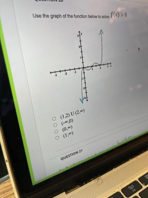 Solved Use the graph of the function below to solve f(x)>0 | Chegg.com