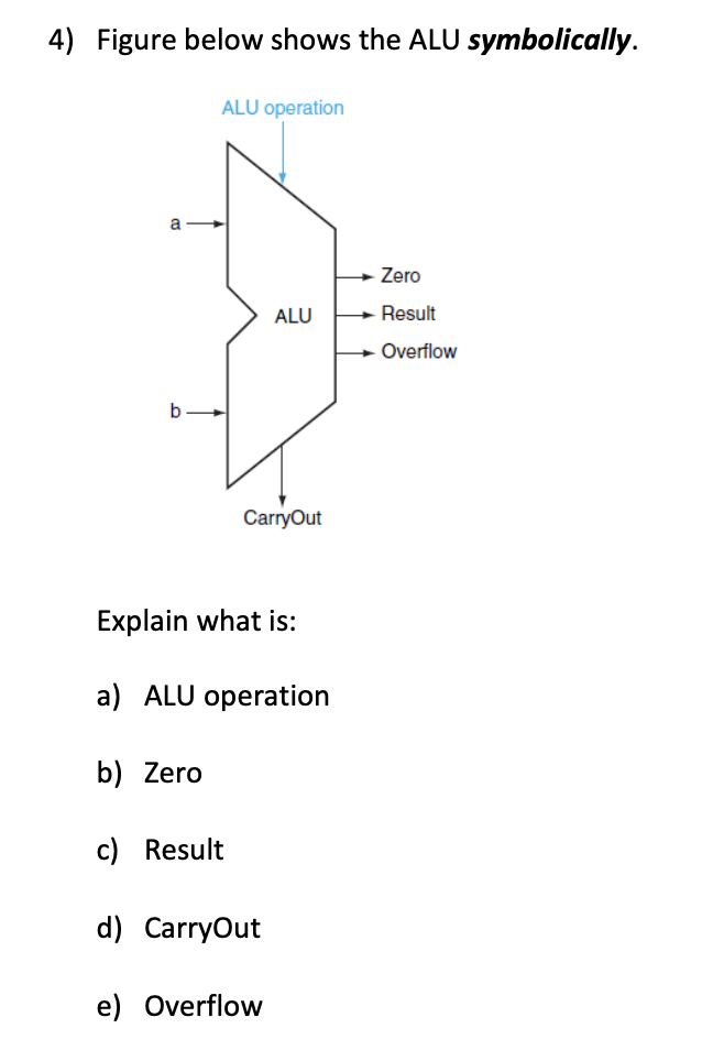 Solved 4) Figure below shows the ALU symbolically. ALU | Chegg.com