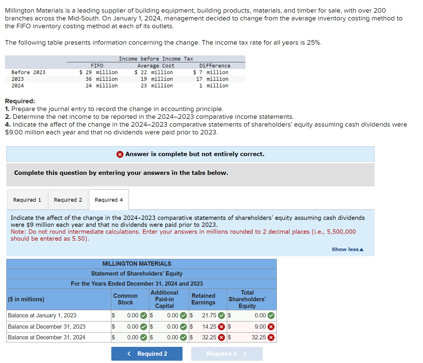Solved Millington Materials is a leading supplier of | Chegg.com