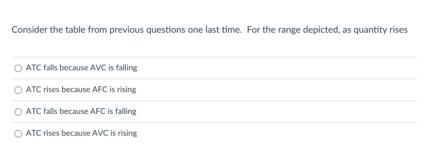 Solved \begin{tabular}{|c|c|c|c|} \hline Quantity Produced & | Chegg.com