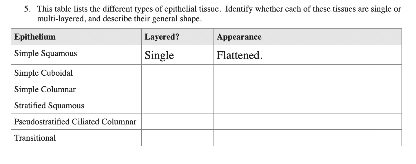 Solved Complete the table. This table lists the different | Chegg.com
