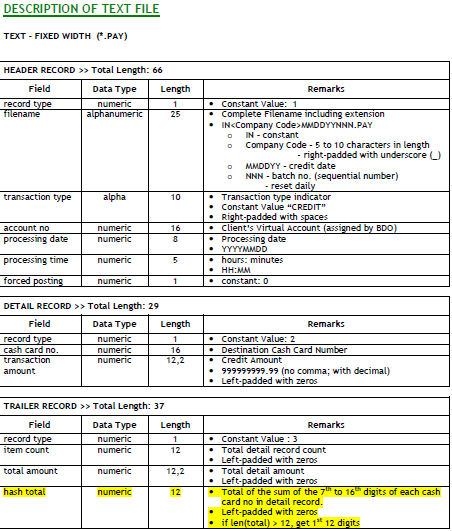 Activity 5: Functions Microsoft Excel Objectives: To | Chegg.com