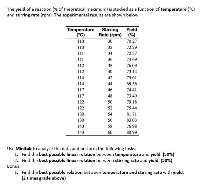 Solved The yield of a reaction (\% of theoretical maximum) | Chegg.com