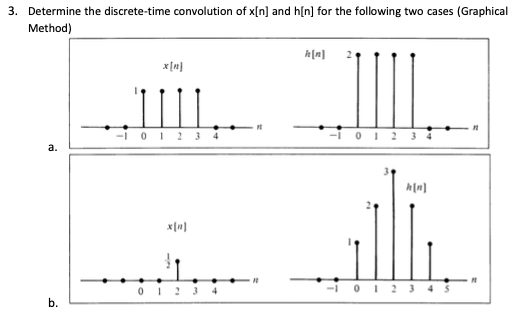 Solved 3. Determine the discrete-time convolution of x[n] | Chegg.com