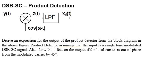 Solved DSB-SC - Product Detection z(t) y(t) Xa(t) cos(at) | Chegg.com