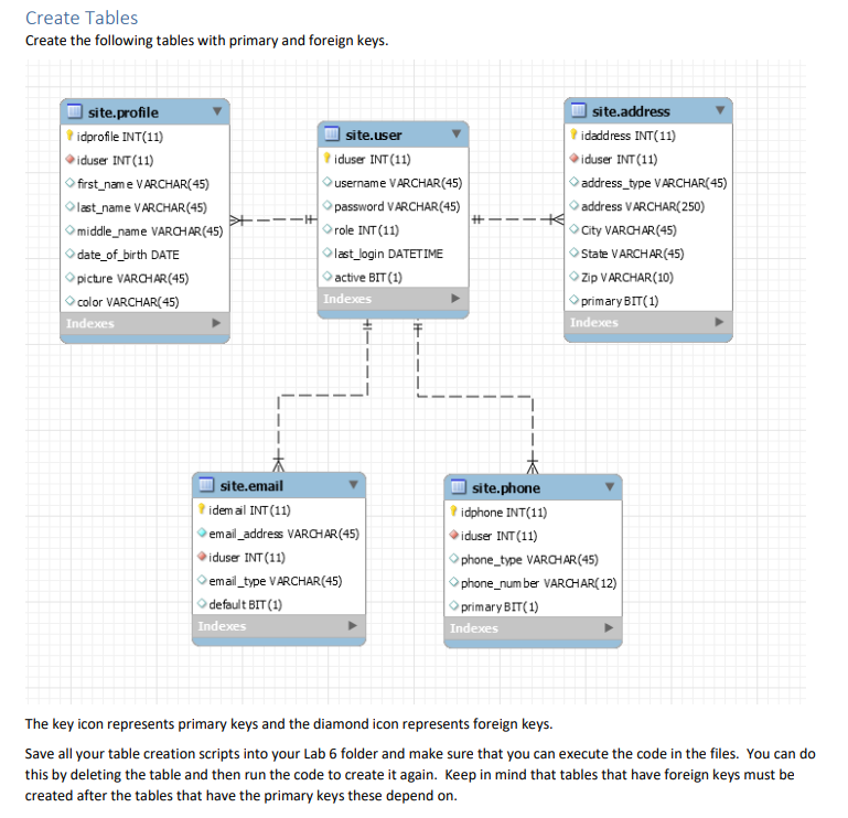 Solved You will be creating a database to store users of | Chegg.com