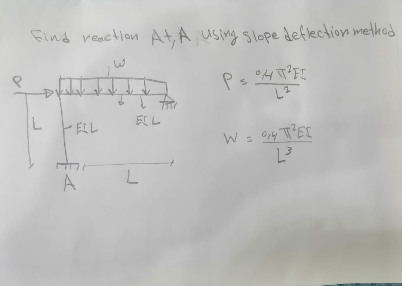 Find reaction A+,A using slope deflection method | Chegg.com