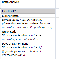 Ratio Analysis LIQUIDITY Current Ratio current | Chegg.com