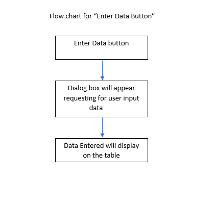 Flow chart for Add "Select number of matrix button" I | Chegg.com