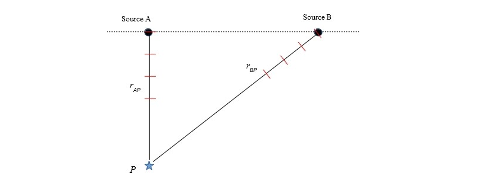 Solved Consider the diagram below showing two sources and a | Chegg.com
