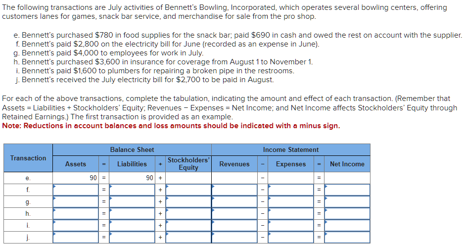 Solved The following transactions are July activities of | Chegg.com