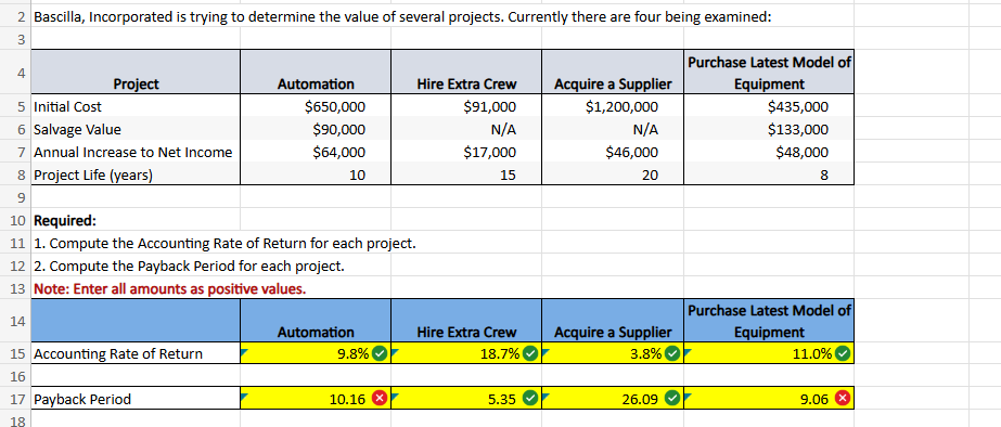 Solved please figure out whats wrong with the cells | Chegg.com