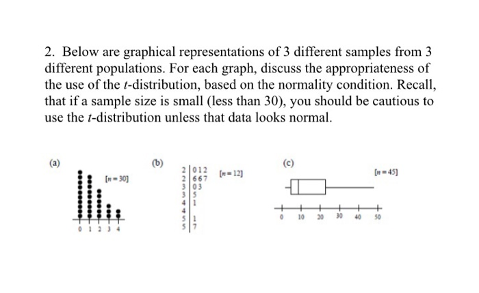 Solved 2. Below are graphical representations of 3 different | Chegg.com