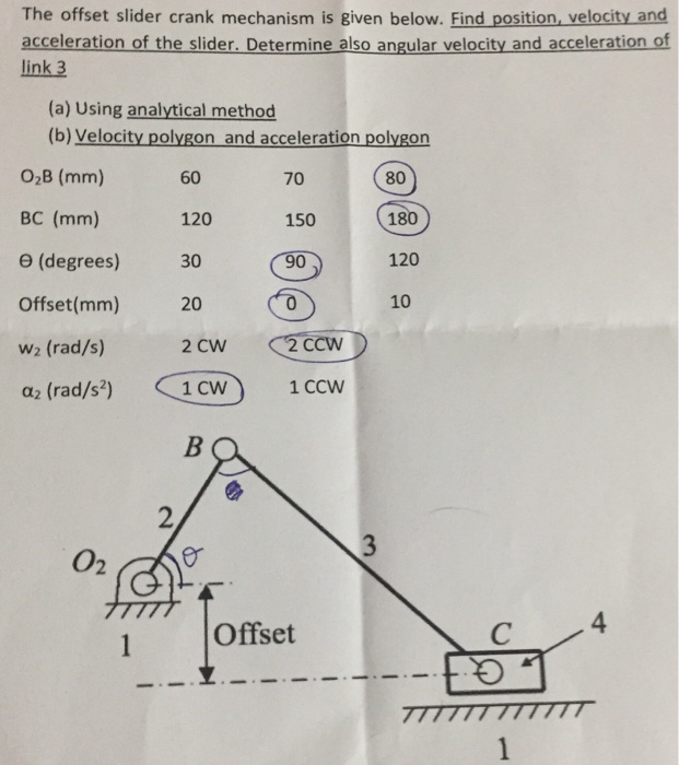 Solved The offset slider crank mechanism is given below. | Chegg.com