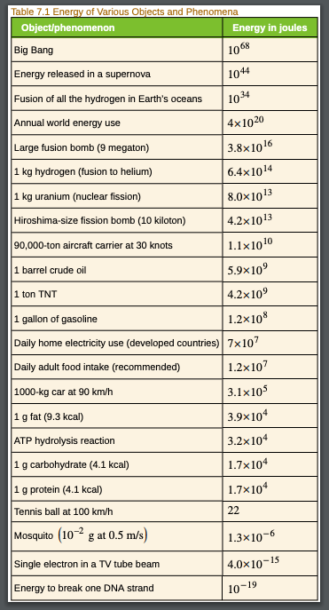 Solved Using values from this table, how many DNA molecules | Chegg.com