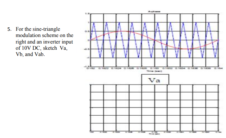 Solved 5. For the sine-triangle modulation scheme on the | Chegg.com
