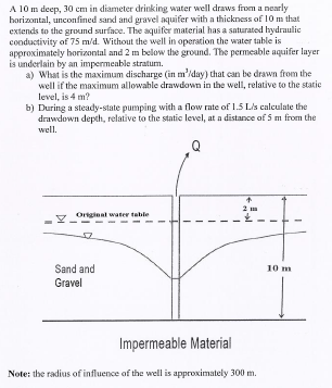 Solved A 10 m deep, 30 cm in diameter drinking water well | Chegg.com