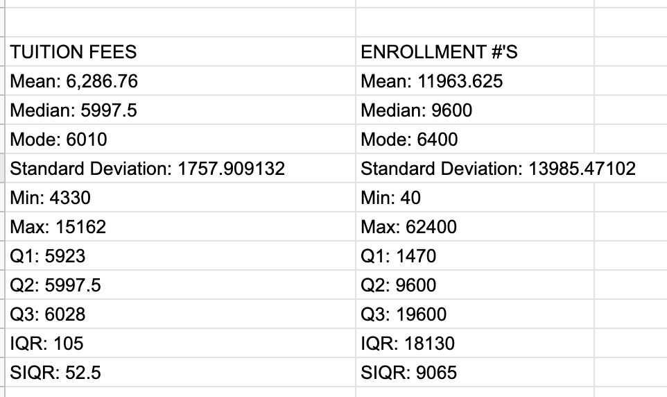 Solved PLEASE help creating a box and whisker plot online | Chegg.com