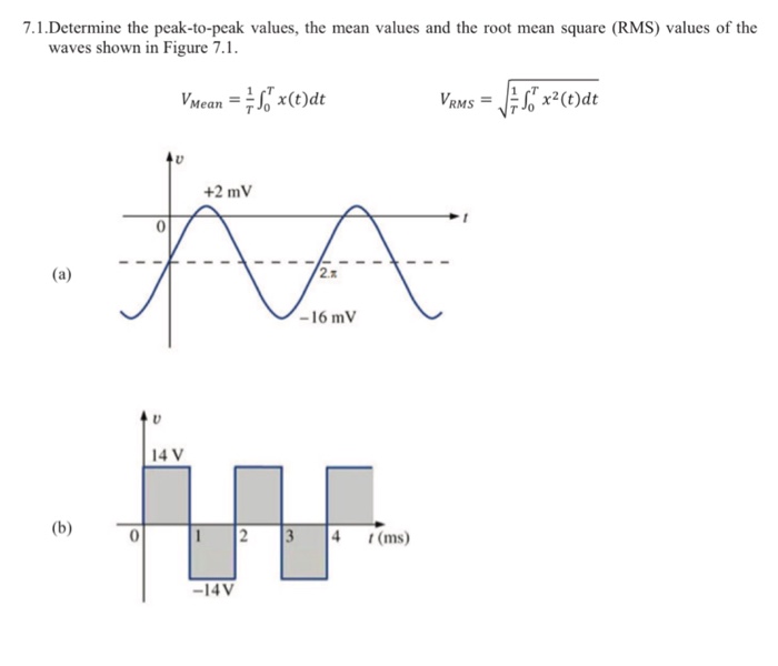 Solved 7.1.Determine the peak-to-peak values, the mean | Chegg.com