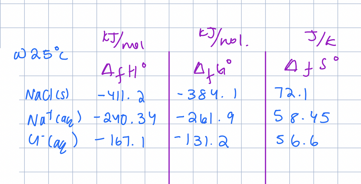 Solved The aqueous dissolution of table salt is written as | Chegg.com