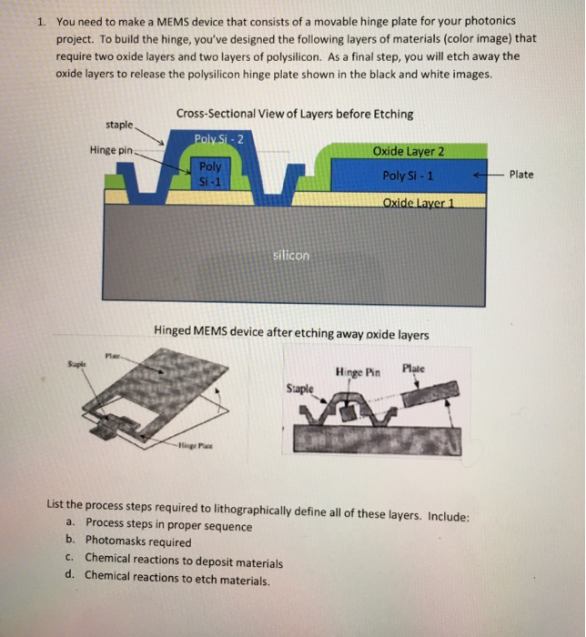 Solved You need to make a MEMS device that consists of a | Chegg.com