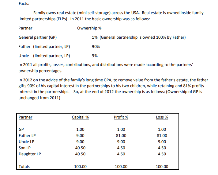 Facts: Family owns real estate (mini self-storage) | Chegg.com