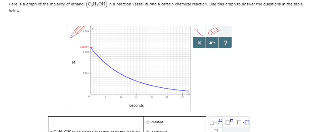 Solved Here is a graph of the molarity of ethanol(CHOH) in a | Chegg.com