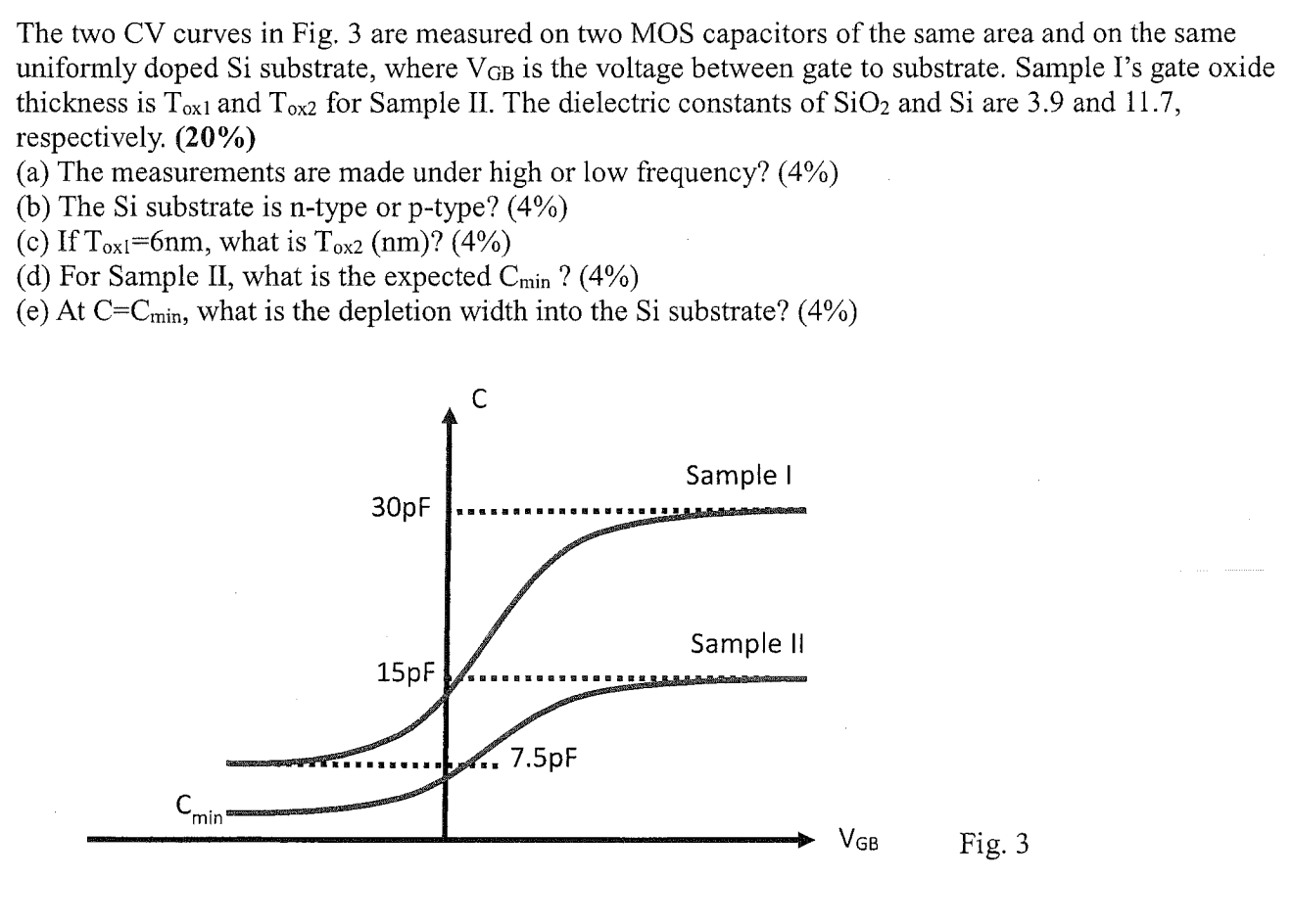 Solved The two CV curves in Fig. 3 ﻿are measured on two MOS | Chegg.com
