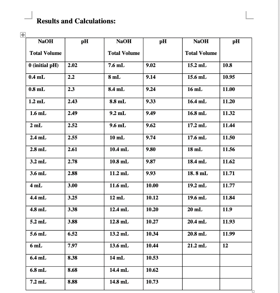 Solved 6) From the graph, calculate the pI, pK1 and pK2 | Chegg.com