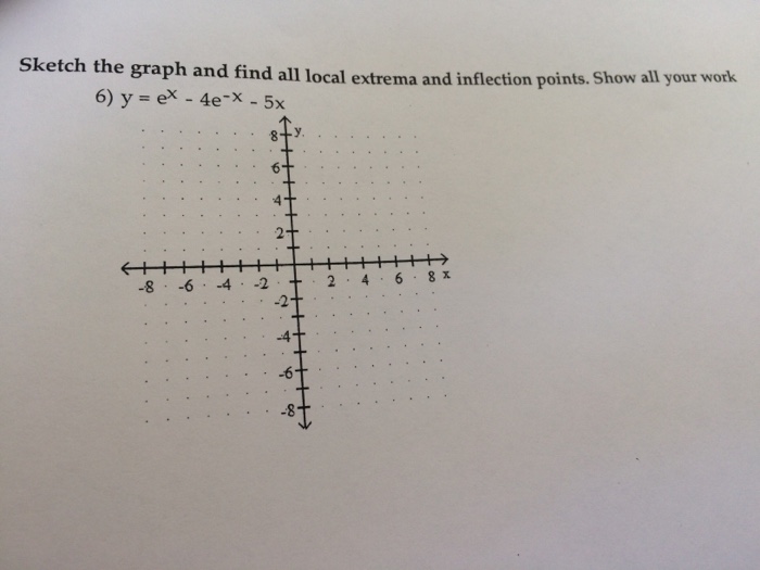 Solved Sketch the graph and find all local extrema and | Chegg.com