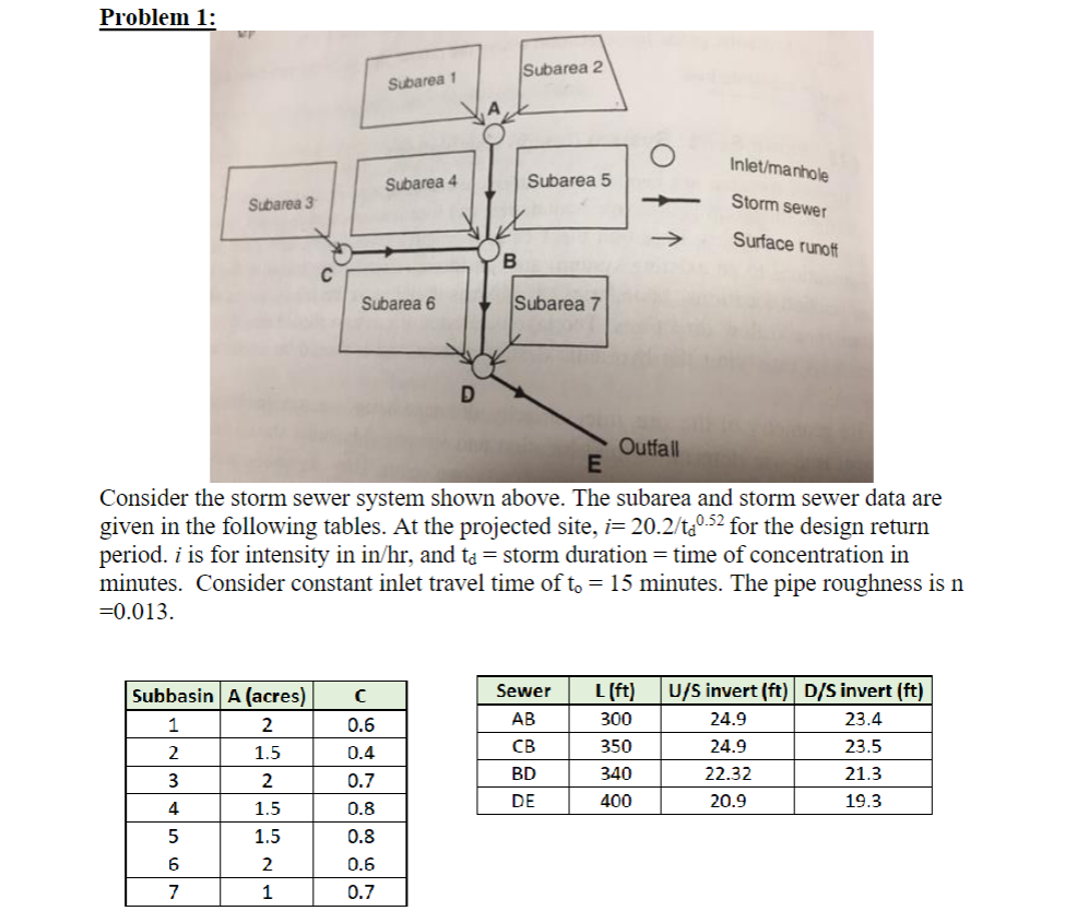 Solved Consider the storm sewer system shown above. The | Chegg.com