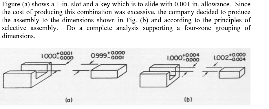 Solved Figure (a) shows a 1-in. slot and a key which is to | Chegg.com