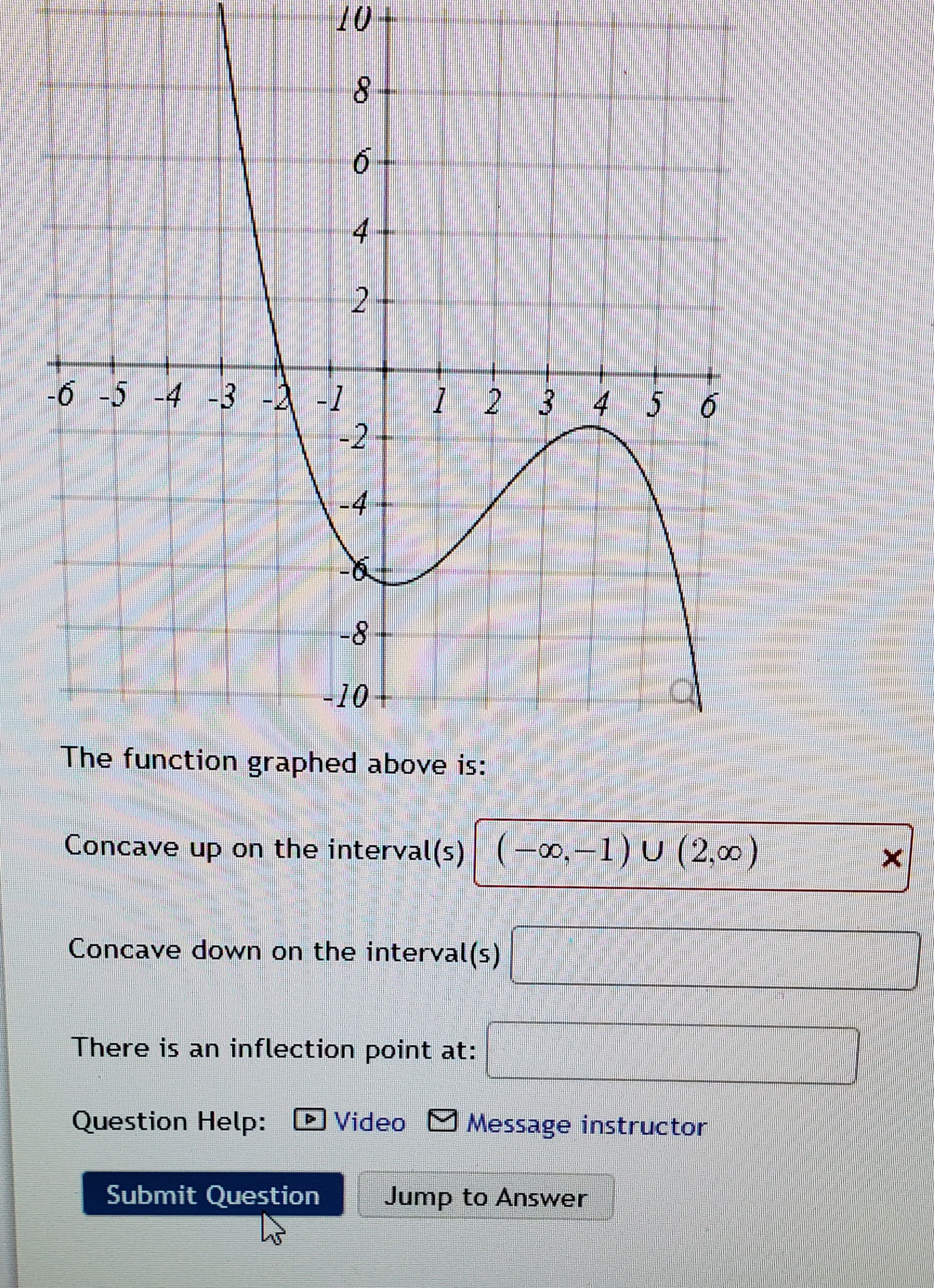 Solved The function graphed above is:Concave up on the | Chegg.com
