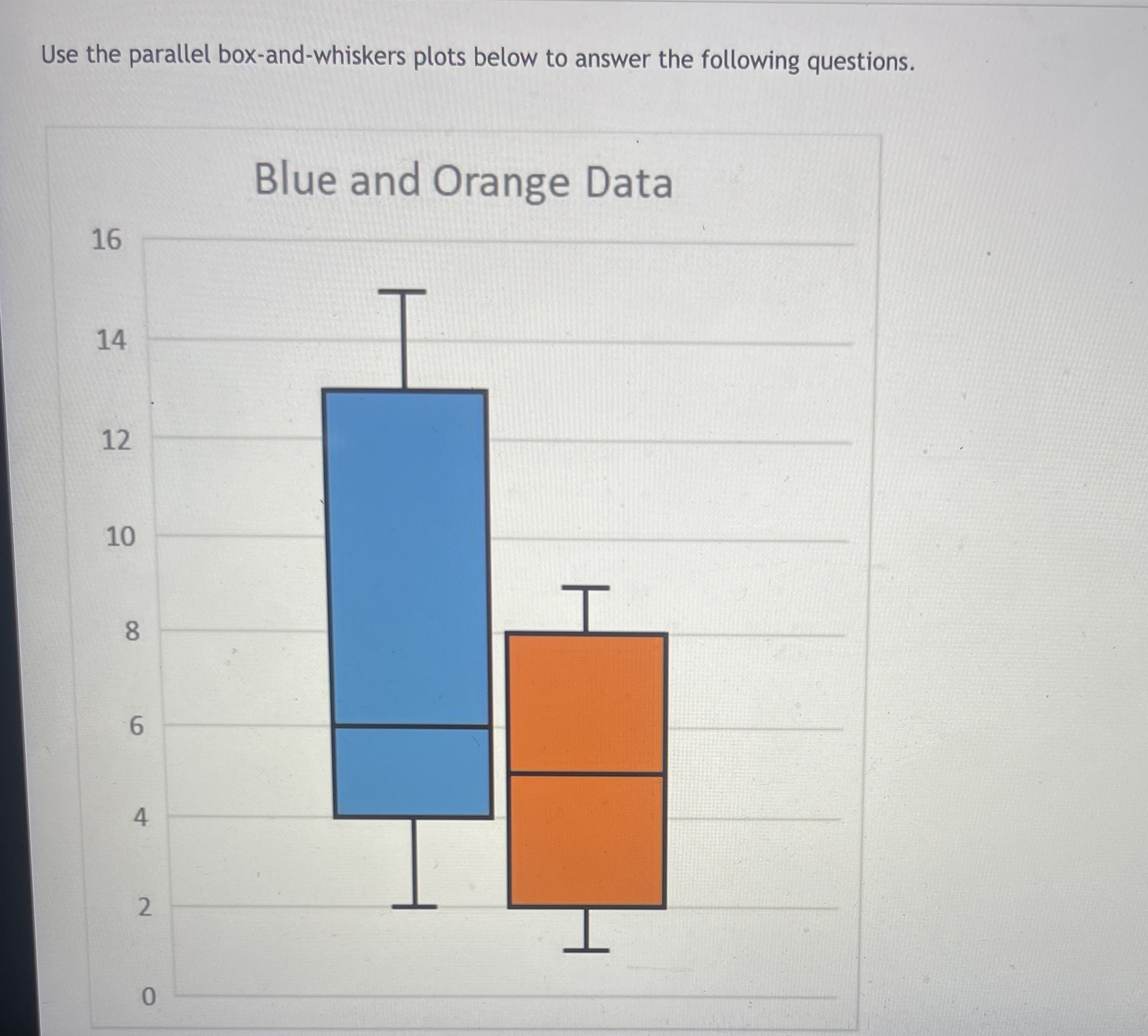 Solved Use the parallel box-and-whiskers plots below to | Chegg.com