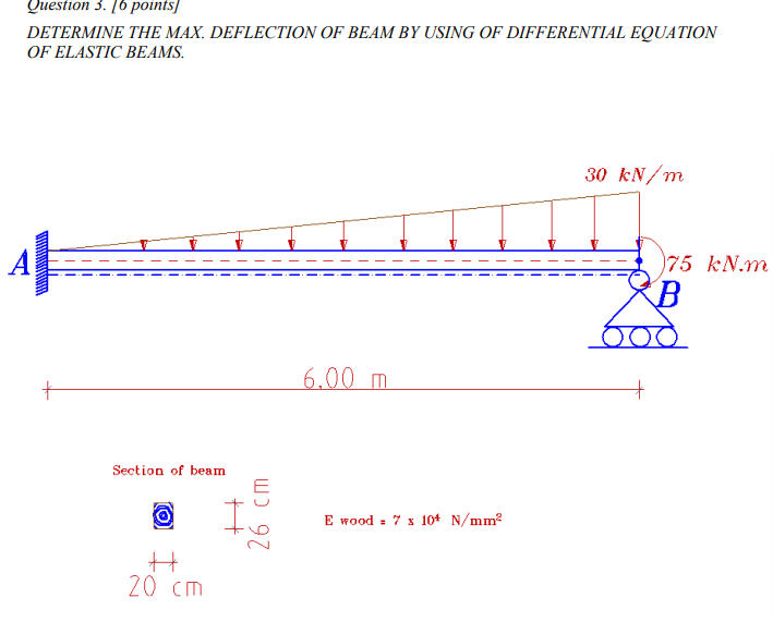 Solved Question 3. (6 points DETERMINE THE MAX. DEFLECTION | Chegg.com