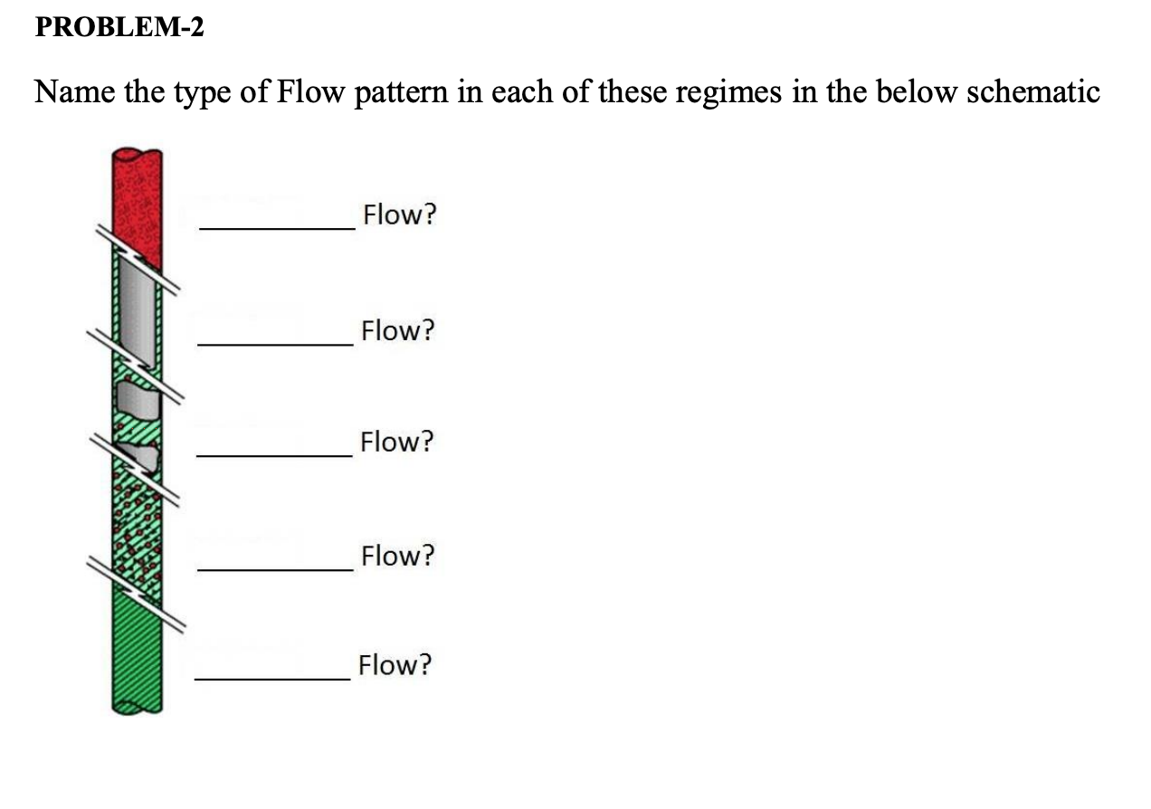 Solved PROBLEM-2 Name the type of Flow pattern in each of | Chegg.com