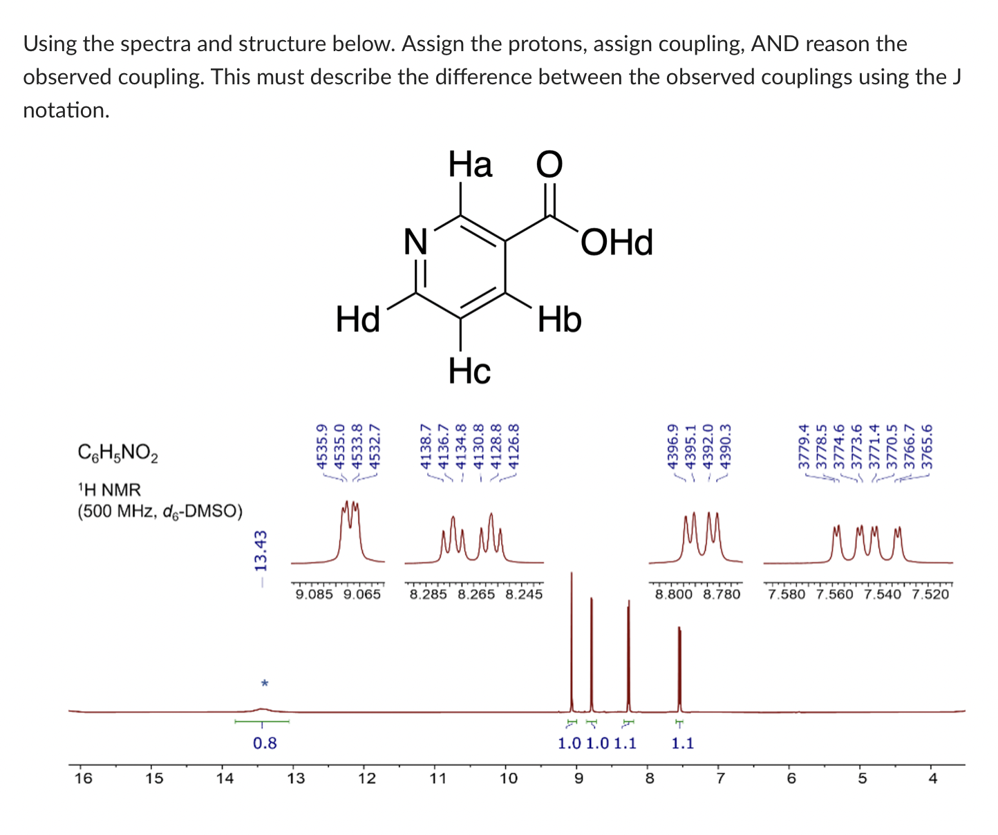 Solved Using the spectra and structure below. Assign the | Chegg.com