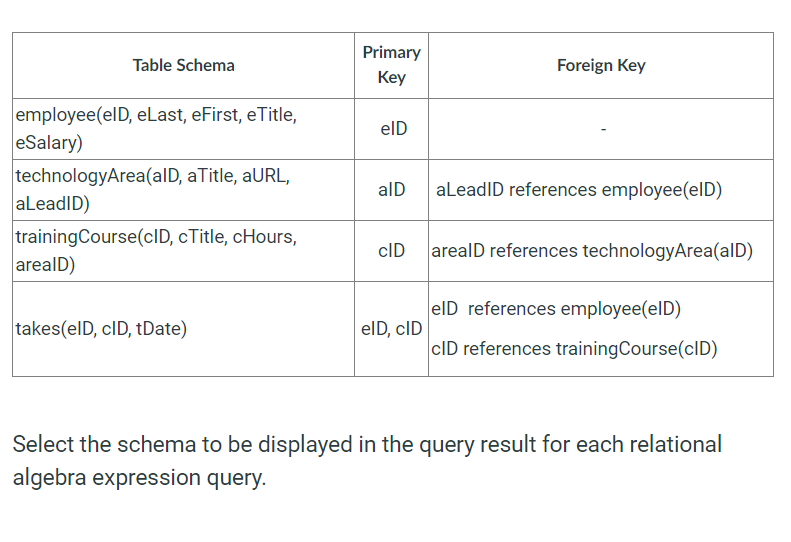 Solved Select the schema to be displayed in the query result | Chegg.com
