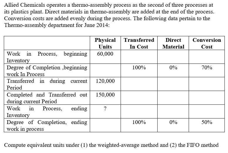 Solved Allied Chemicals operates a thermo-assembly process | Chegg.com
