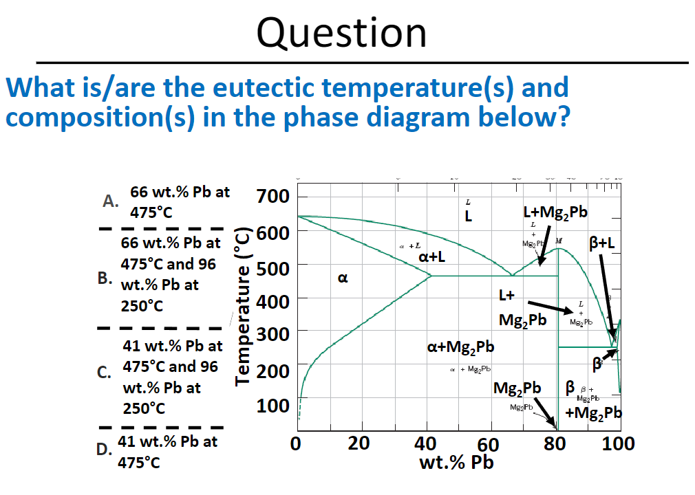 Solved Question What is/are the eutectic temperature(s) and | Chegg.com