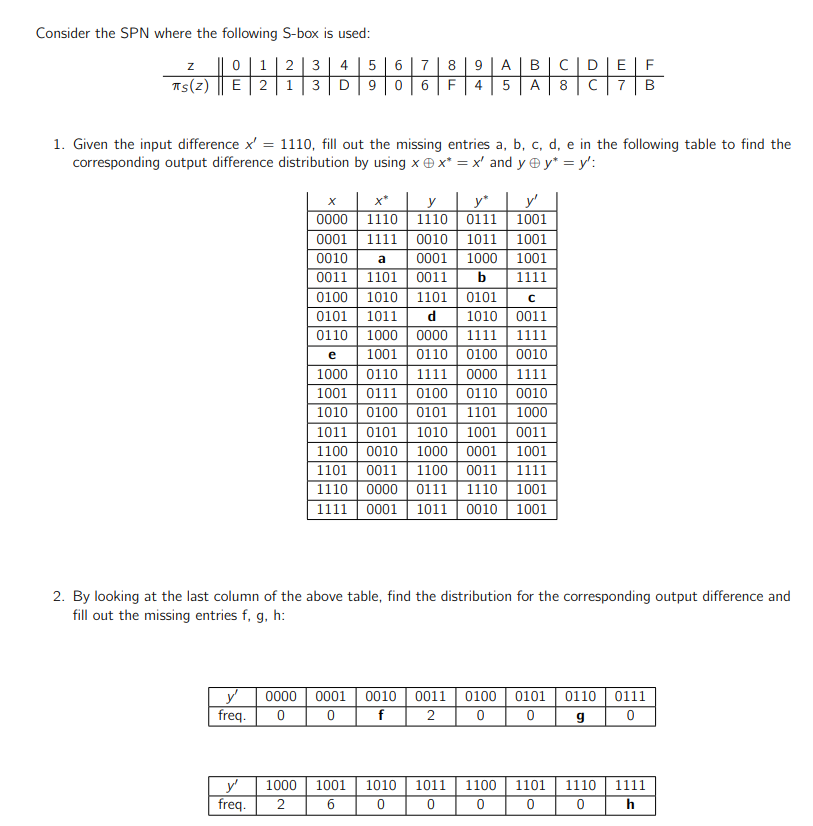Solved Consider the SPN where the following S-box is used: | Chegg.com