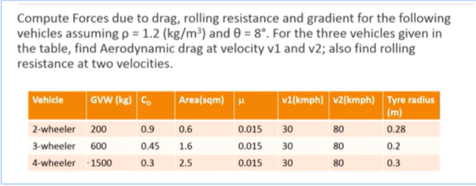 Solved Compute Forces due to drag, rolling resistance and | Chegg.com
