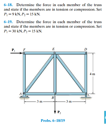 Solved 6–18 Determine the force in each member of the truss. | Chegg.com